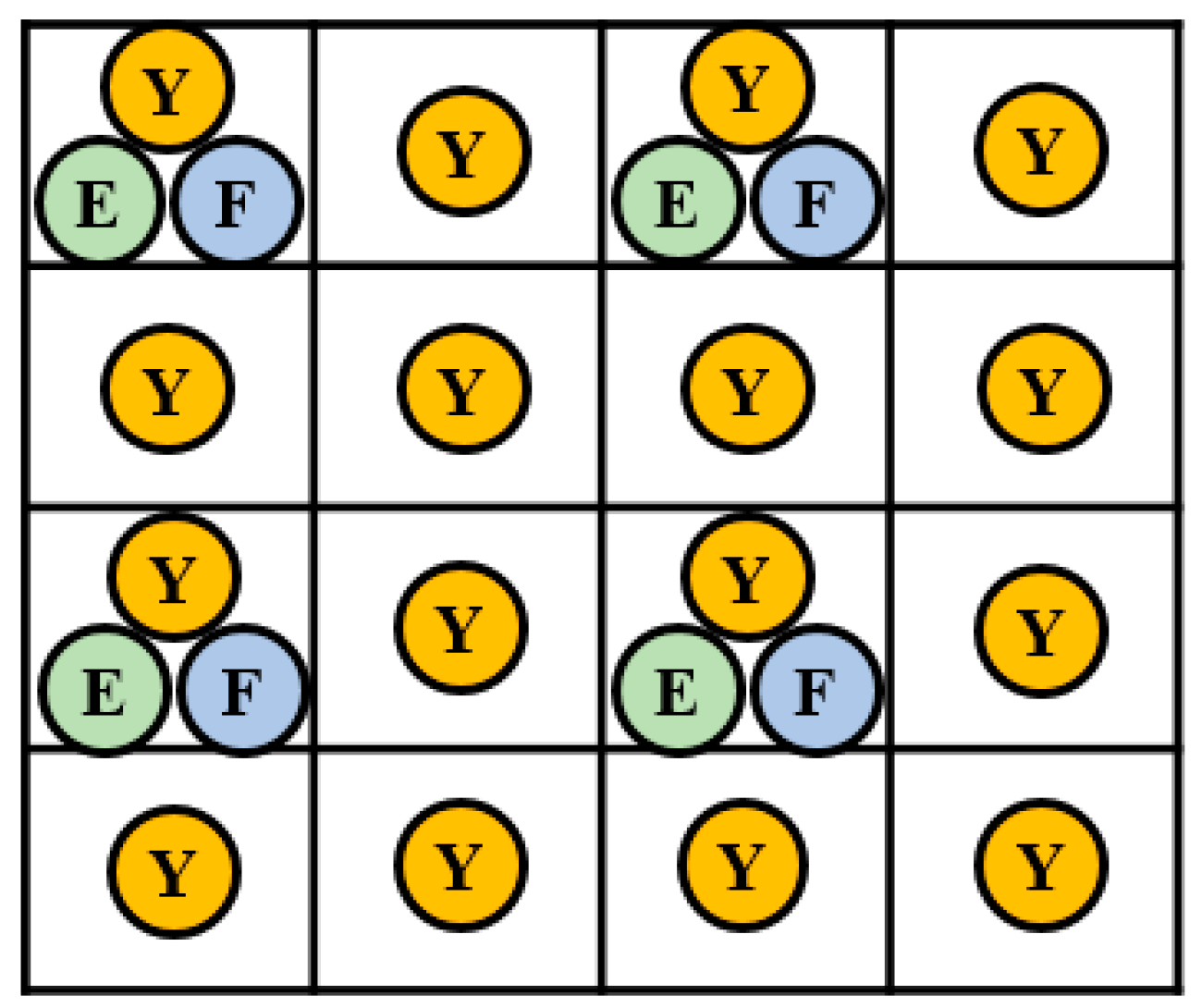 VLSI Design Based on Block Truncation Coding for Real-Time Color Image Compression for IoT