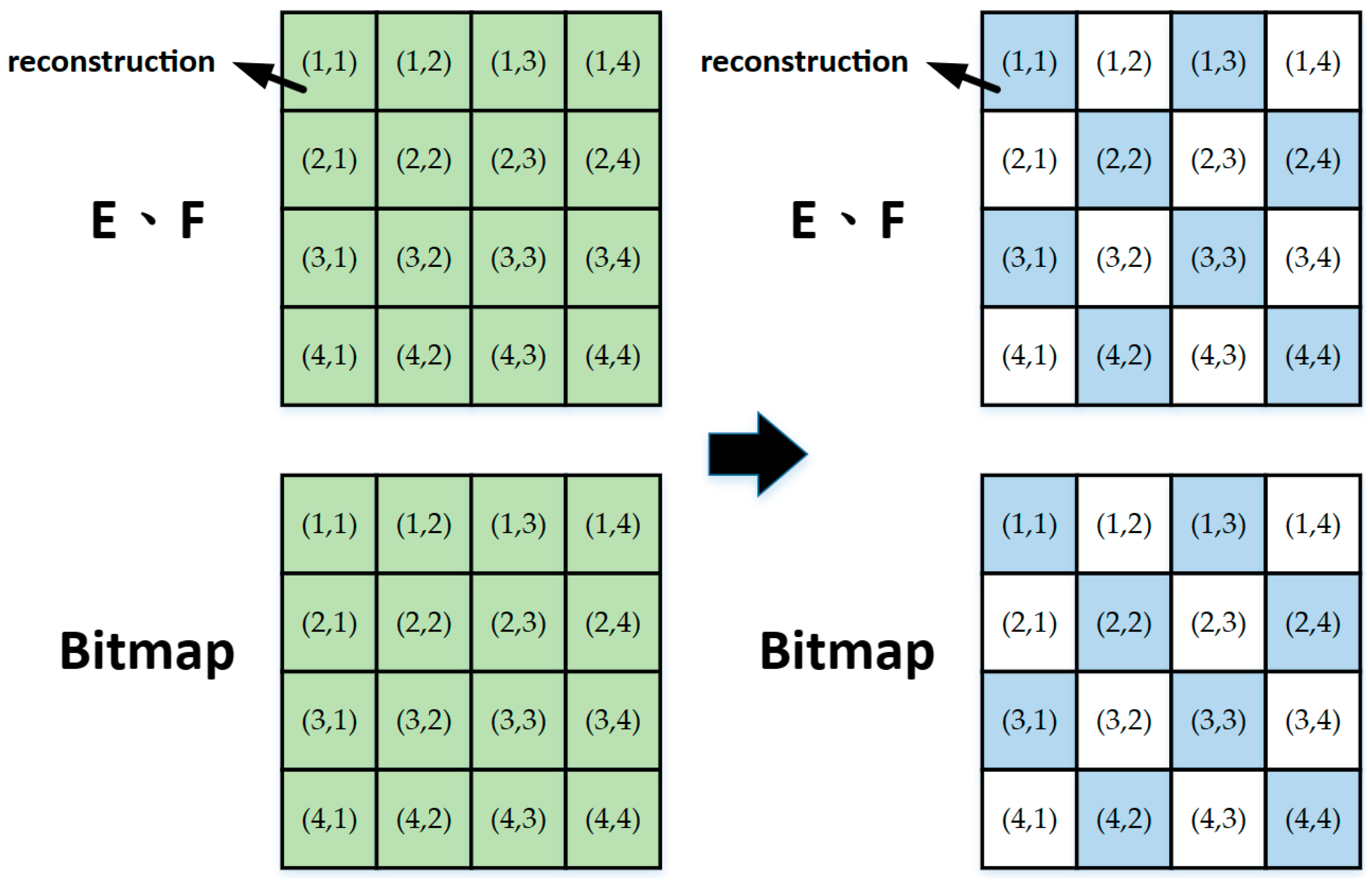VLSI Design Based on Block Truncation Coding for Real-Time Color Image Compression for IoT