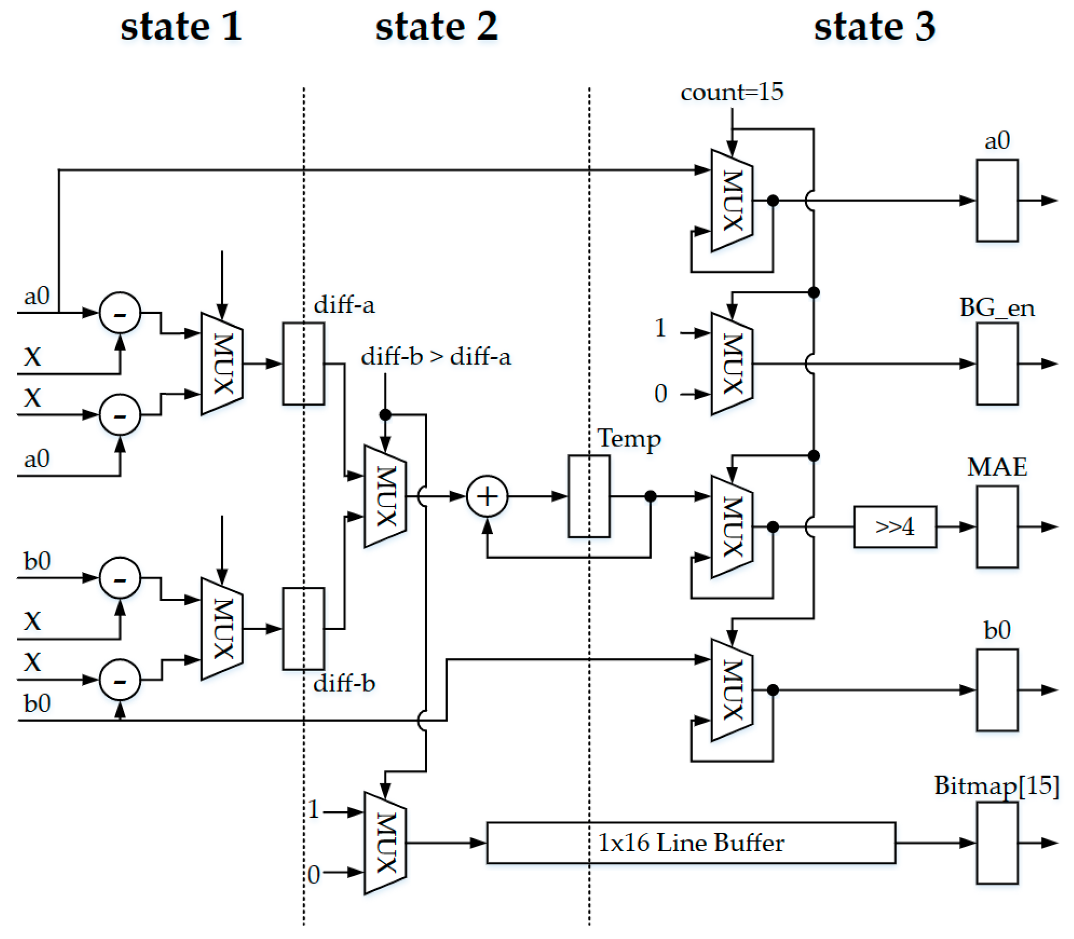 VLSI Design Based on Block Truncation Coding for Real-Time Color Image Compression for IoT