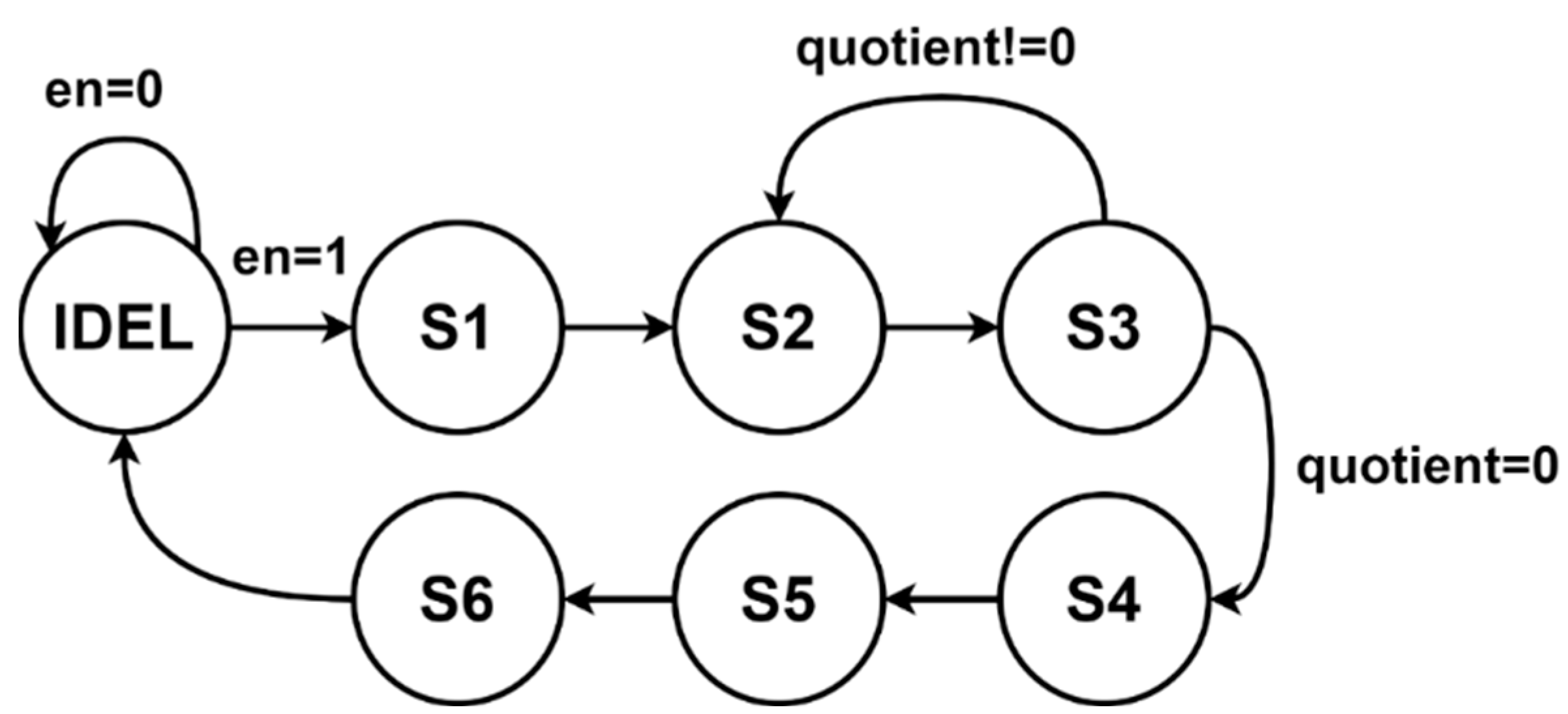 VLSI Design Based on Block Truncation Coding for Real-Time Color Image Compression for IoT