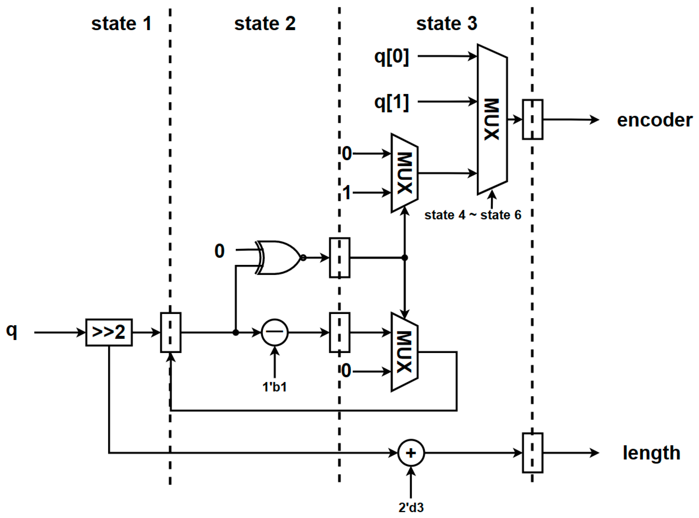 VLSI Design Based on Block Truncation Coding for Real-Time Color Image Compression for IoT