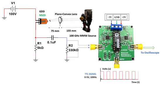 Fast and Enhanced MMW Imaging System Using a Simple Row Detector Circuit with GDDs as Sensor ...