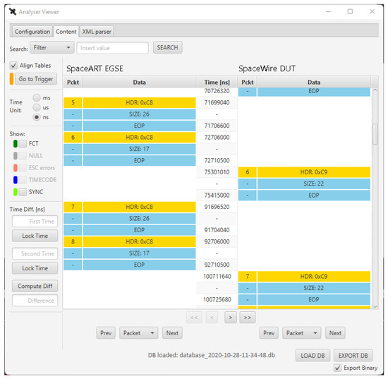 SpaceART SpaceWire Sniffer for Link Monitoring: A Complete Communication Analysis in a Time ...