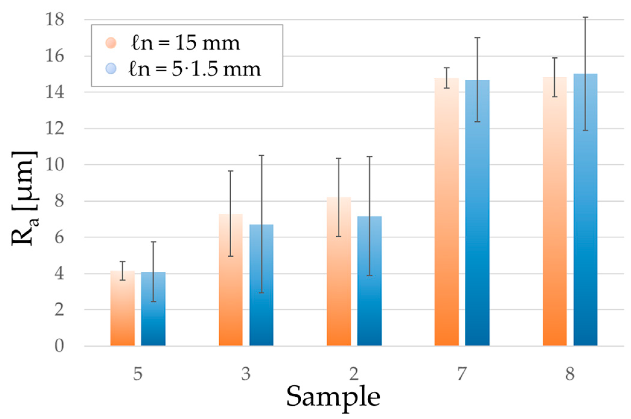 Design and Metrological Analysis of a Backlit Vision System for Surface ...