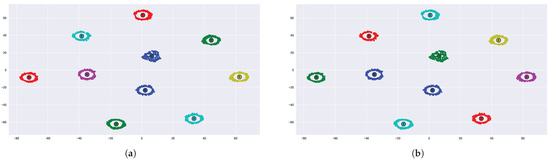 Unsupervised Drones Swarm Characterization Using RF Signals Analysis and Machine Learning Methods