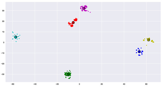 Unsupervised Drones Swarm Characterization Using RF Signals Analysis and Machine Learning Methods