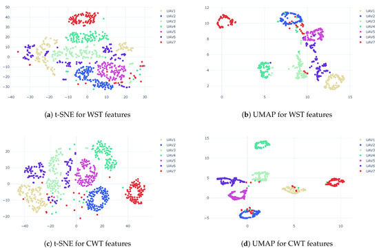Unsupervised Drones Swarm Characterization Using RF Signals Analysis and Machine Learning Methods