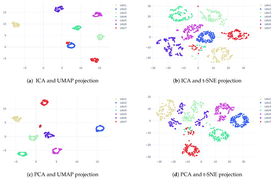 Unsupervised Drones Swarm Characterization Using RF Signals Analysis and Machine Learning Methods