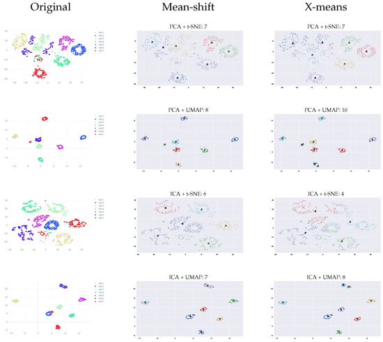 Unsupervised Drones Swarm Characterization Using RF Signals Analysis and Machine Learning Methods