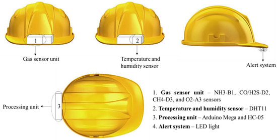 Helmet-Mounted Real-Time Toxic Gas Monitoring and Prevention System for ...