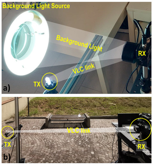 Strong Noise Rejection in VLC Links under Realistic Conditions through ...