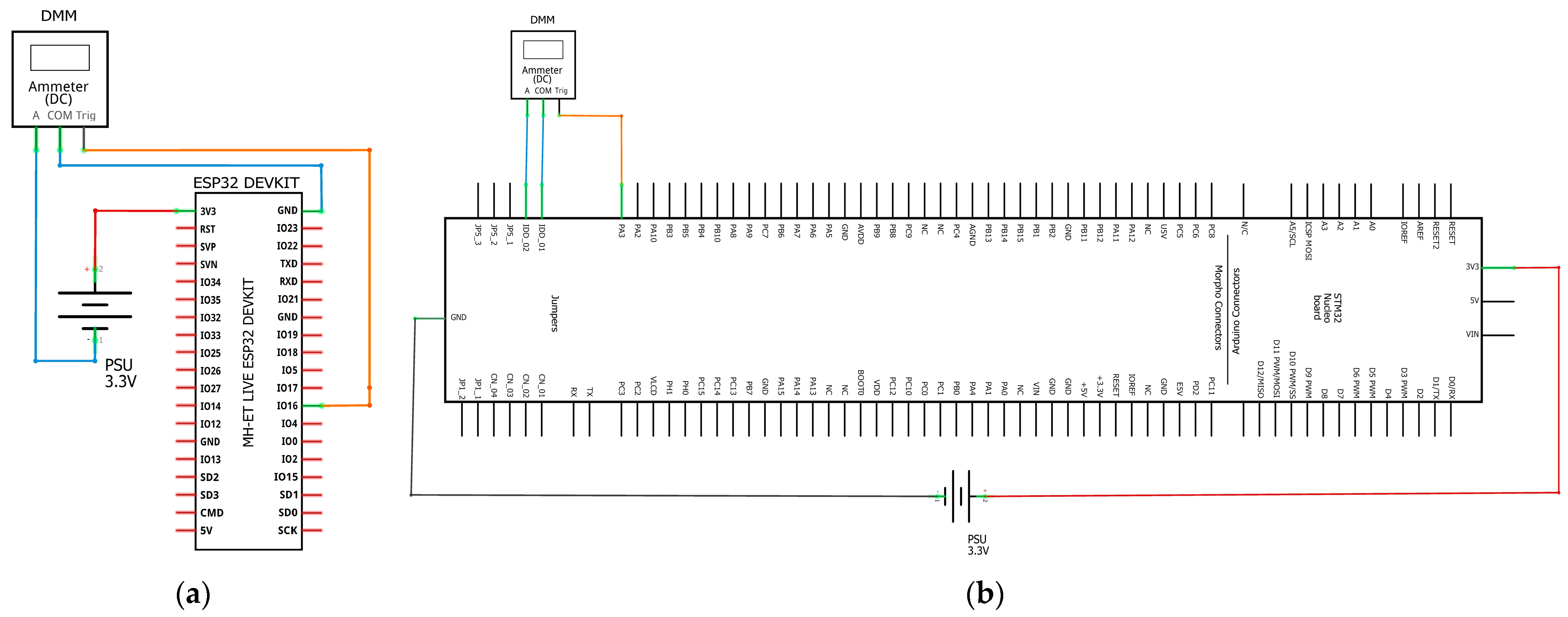 Power Efficient Machine Learning Models Deployment on Edge IoT Devices