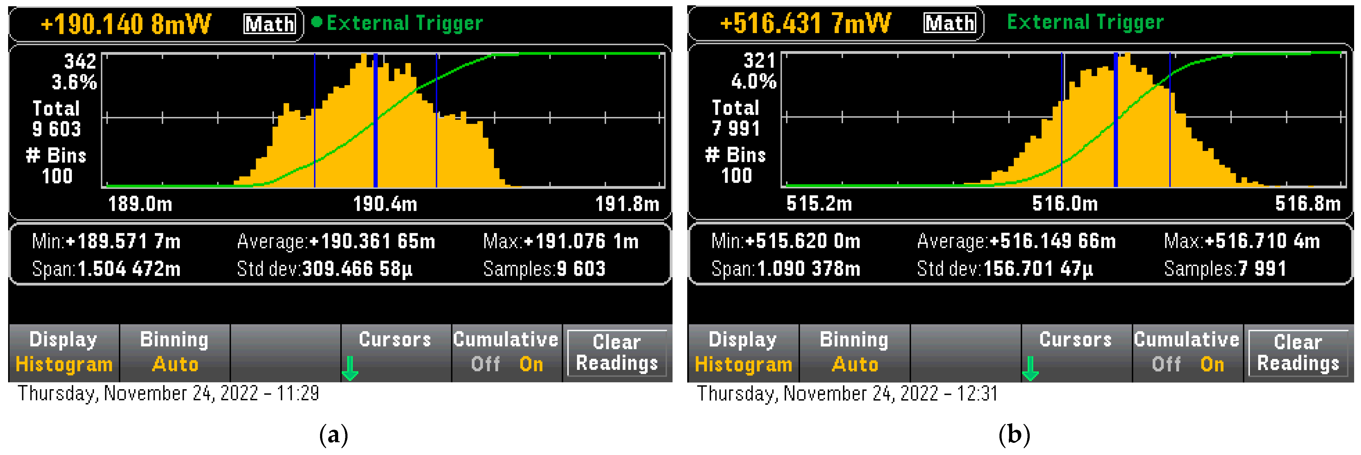 Power Efficient Machine Learning Models Deployment on Edge IoT Devices