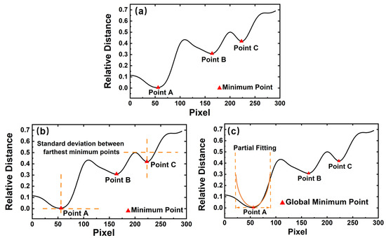 Face Mask Identification Using Spatial and Frequency Features in Depth Image from Time-of-Flight ...