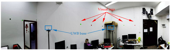 Indoor Location Technology with High Accuracy Using Simple Visual Tags