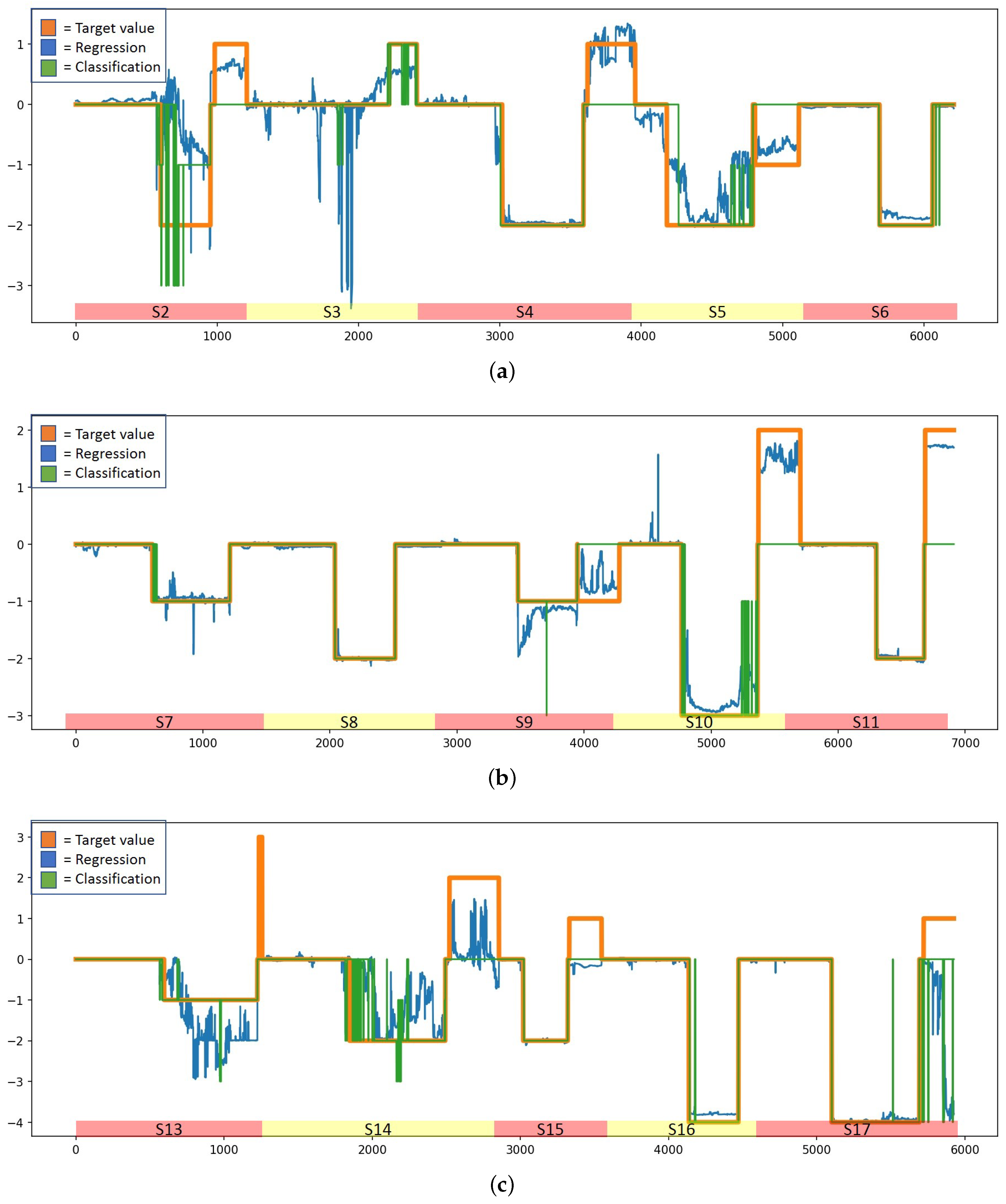 Sensors | Free Full-Text | Predicting Emotion with Biosignals: A Comparison of Classification ...