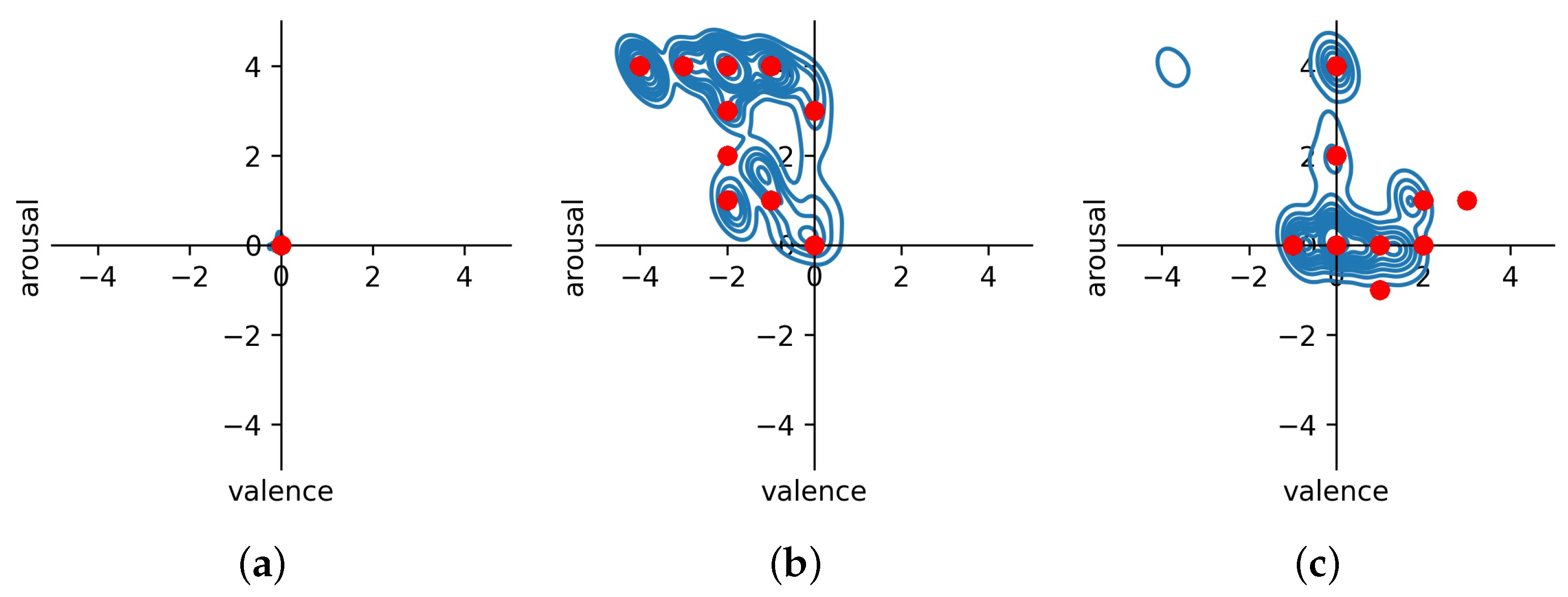 Sensors | Free Full-Text | Predicting Emotion with Biosignals: A Comparison of Classification ...