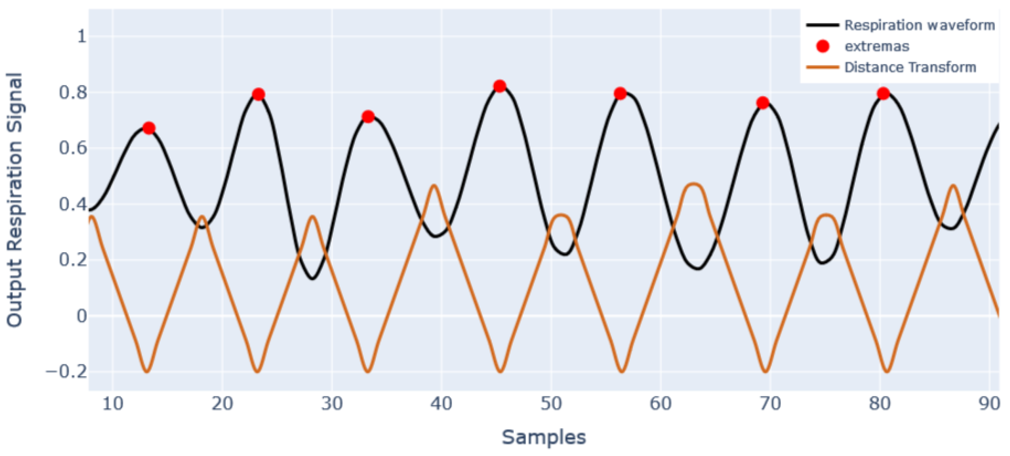 A Multifunctional Network with Uncertainty Estimation and Attention-Based Knowledge Distillation ...