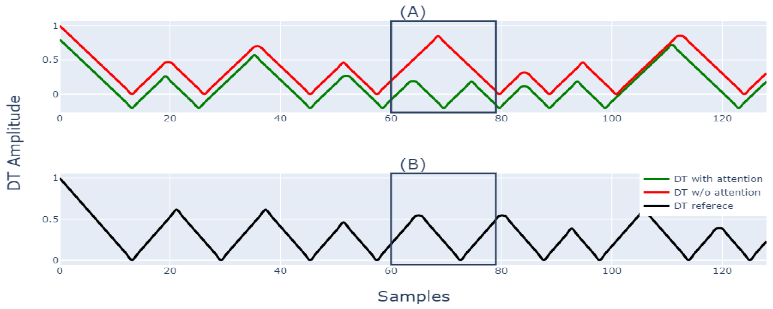 A Multifunctional Network with Uncertainty Estimation and Attention-Based Knowledge Distillation ...