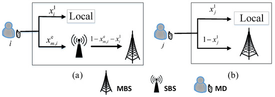 JUTAR: Joint User-Association, Task-Partition, and Resource-Allocation Algorithm for MEC Networks