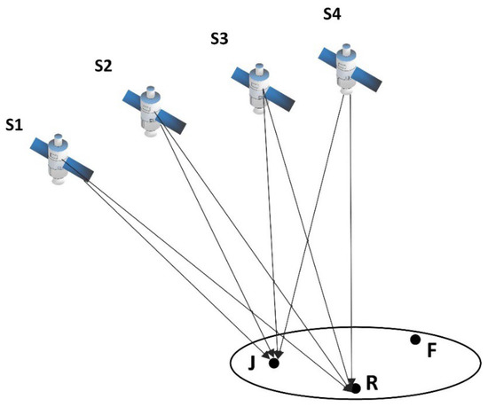 Satellite Navigation Spoofing Interference Detection and Direction Finding Based on Array Antenna