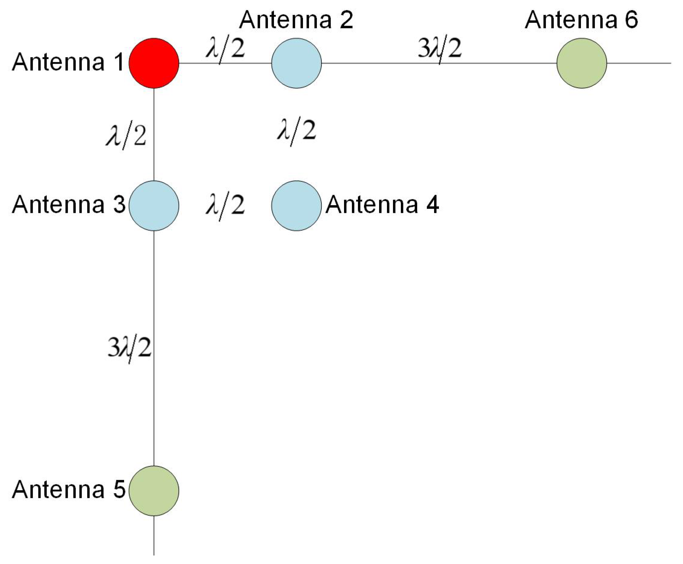 Satellite Navigation Spoofing Interference Detection and Direction Finding Based on Array Antenna