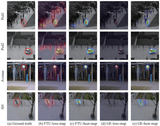 A Feature-Trajectory-Smoothed High-Speed Model for Video Anomaly Detection