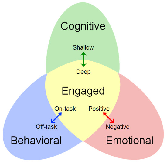An Experimental Platform for Real-Time Students Engagement Measurements ...