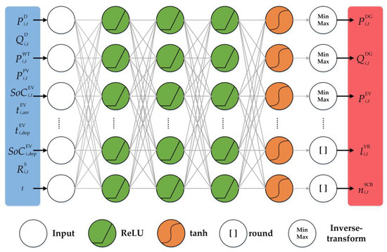 Sensors | Free Full-Text | Deep Reinforcement Learning for Charging ...