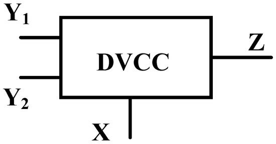 Electronically Tunable Memristor Emulator Implemented Using a Single ...