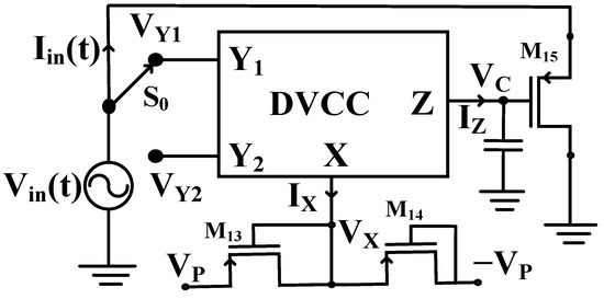 Electronically Tunable Memristor Emulator Implemented Using a Single ...