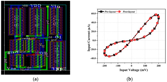 Electronically Tunable Memristor Emulator Implemented Using a Single ...
