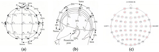 Sensors | Free Full-Text | Feature Pyramid Networks and Long Short-Term ...