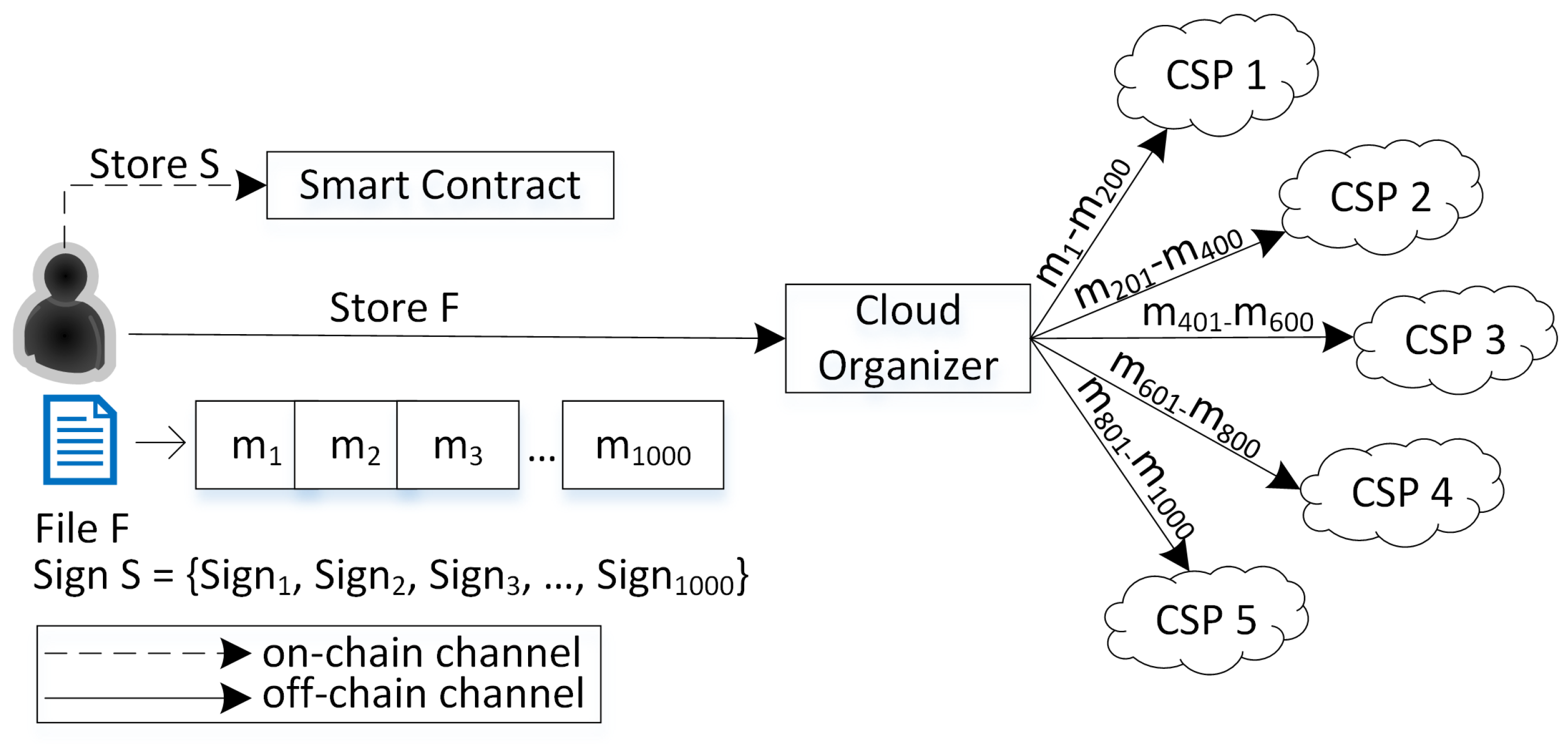 Distributed Data Integrity Verification Scheme in Multi-Cloud Environment