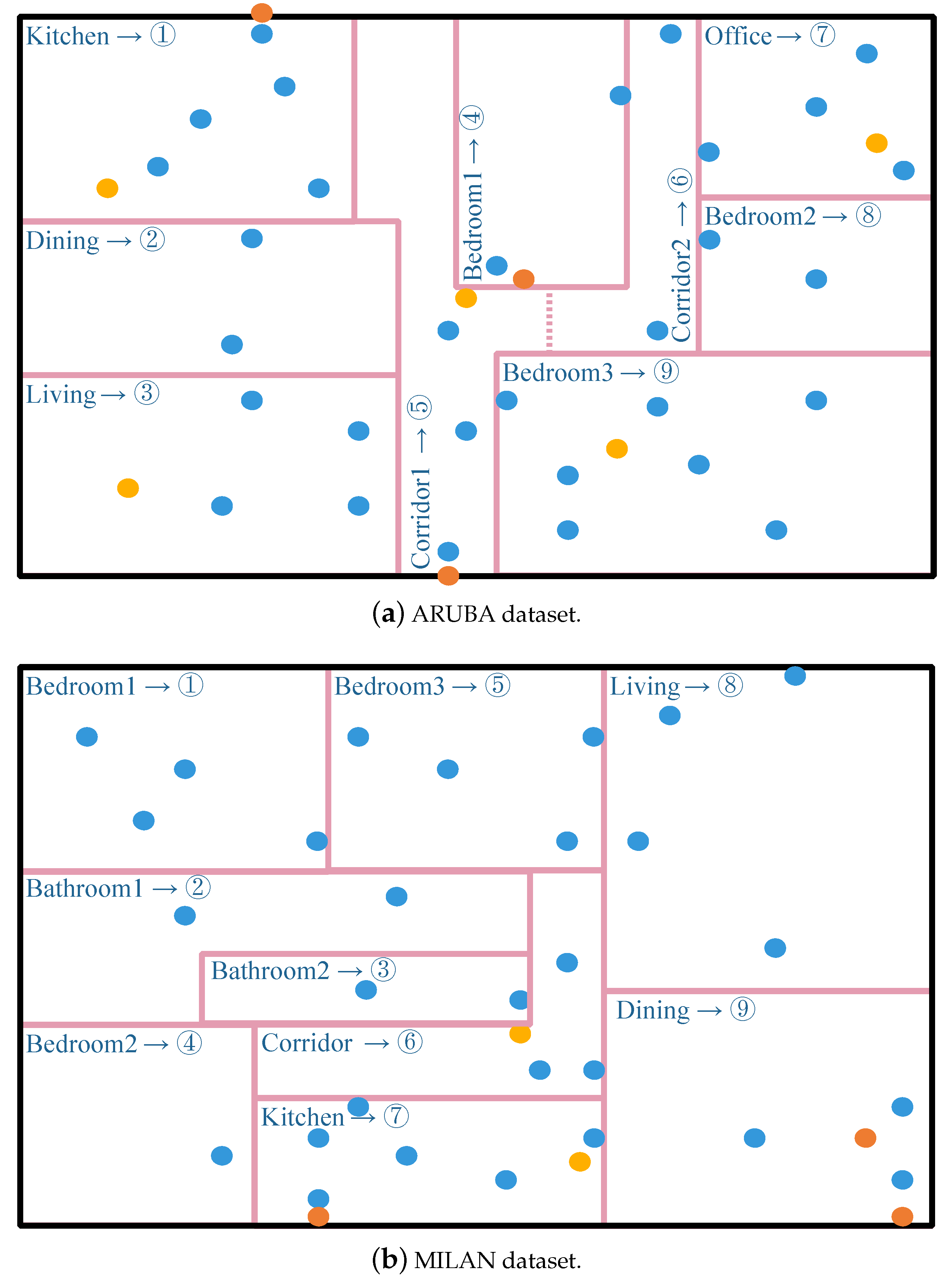 A Graph-Attention-Based Method for Single-Resident Daily Activity ...
