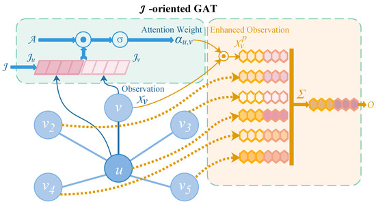 A Graph-Attention-Based Method for Single-Resident Daily Activity ...