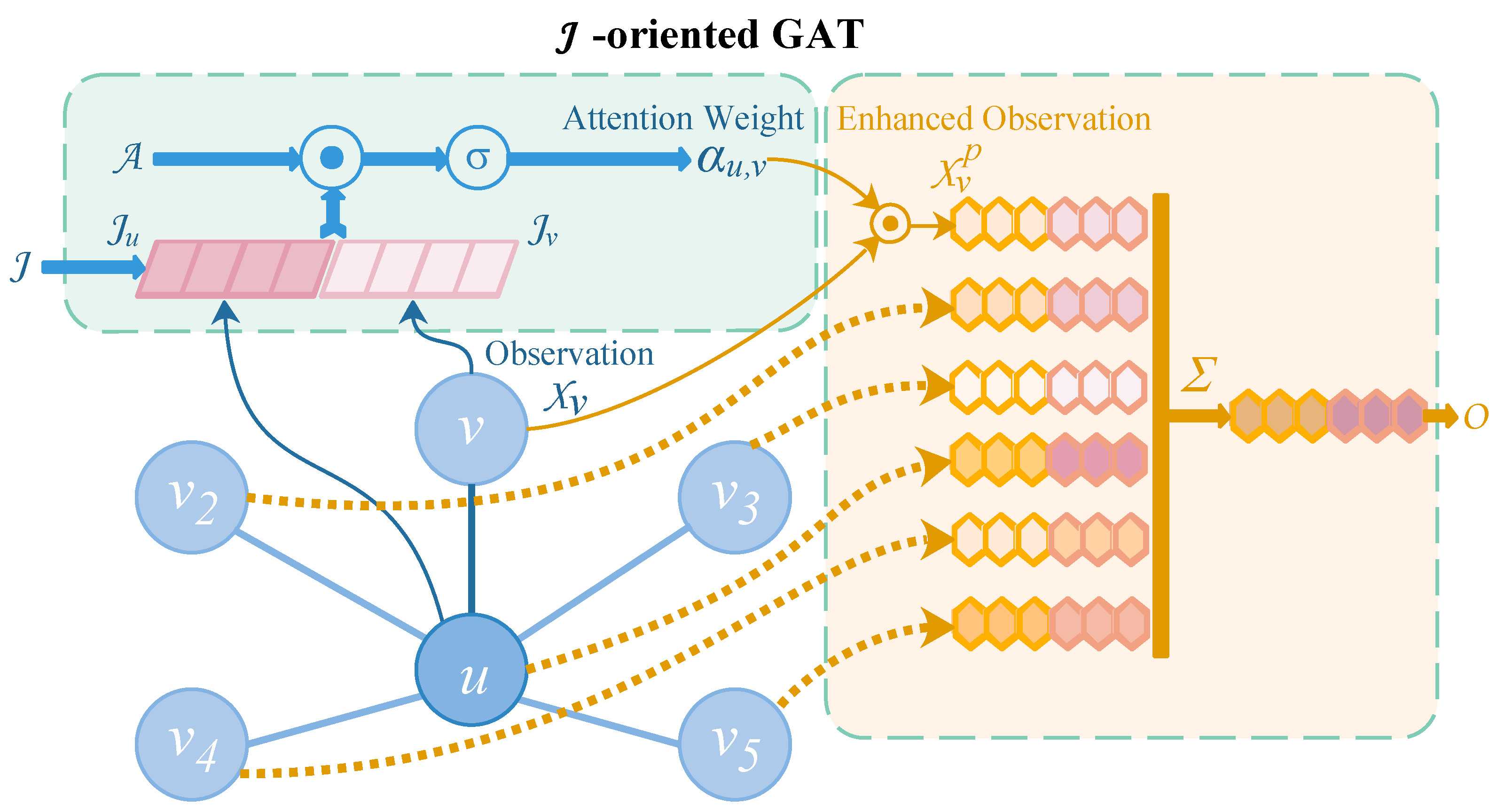 A Graph-Attention-Based Method for Single-Resident Daily Activity ...