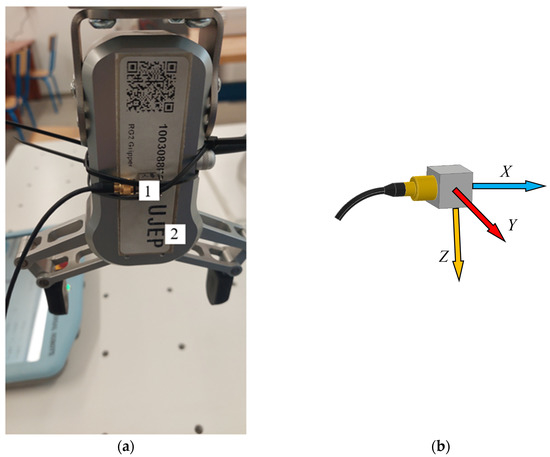 Vibration Measurements On A Six Axis Collaborative Robotic Arm—part I