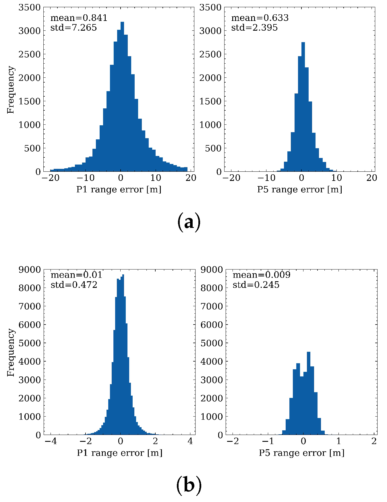 Sensors | Free Full-Text | A Comprehensive Analysis of Smartphone GNSS ...