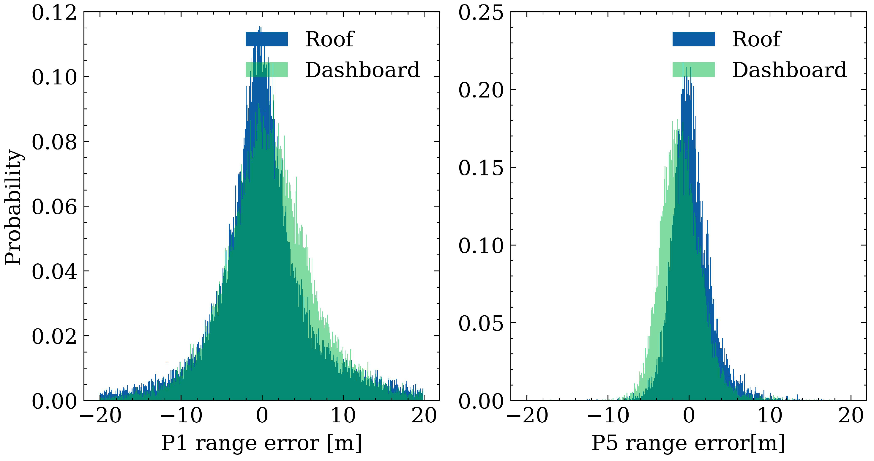 Sensors | Free Full-Text | A Comprehensive Analysis of Smartphone GNSS ...