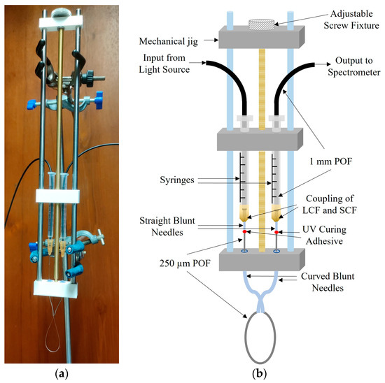 Novel Corrugated Long Period Grating Surface Balloon-Shaped Heterocore ...
