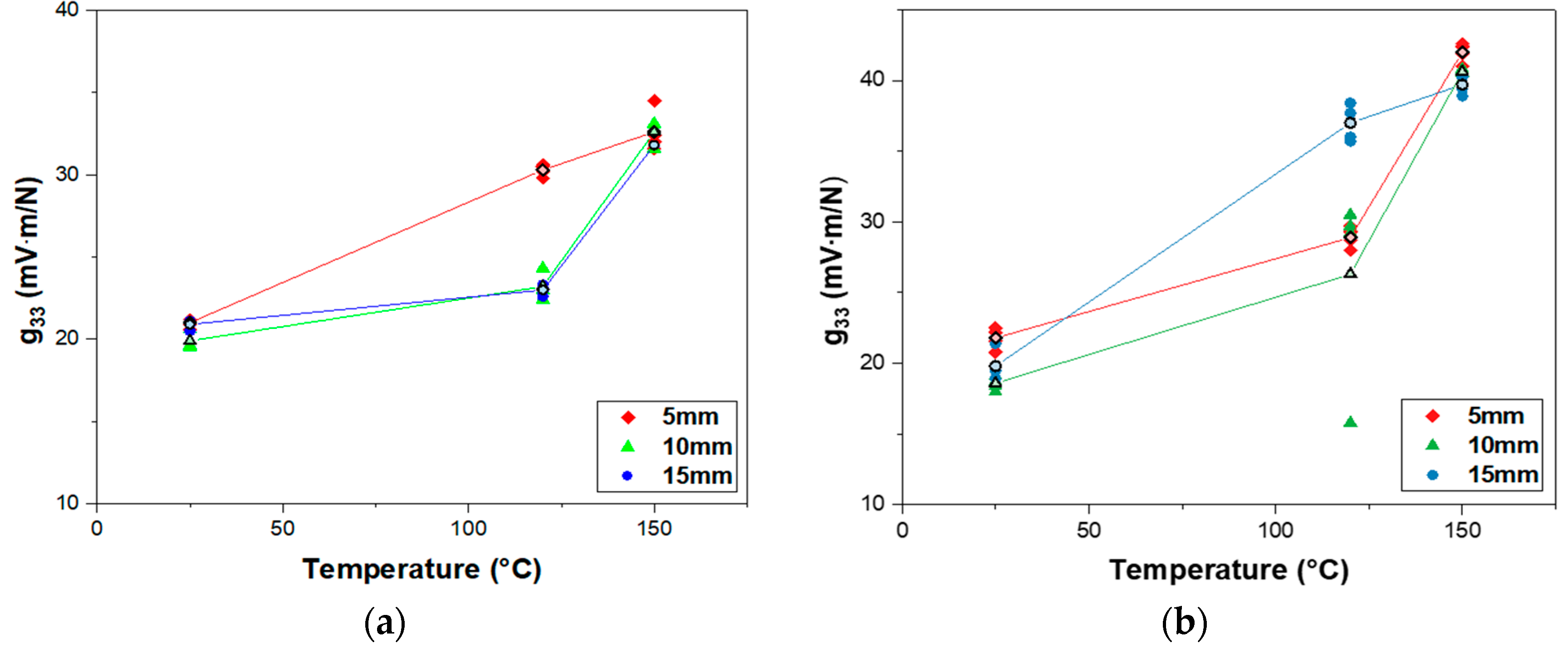 The 0-3 Lead Zirconate-Titanate (PZT)/Polyvinyl-Butyral (PVB) Composite ...