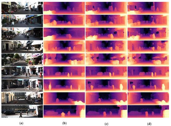 Efficient Stereo Depth Estimation for Pseudo-LiDAR: A Self-Supervised ...