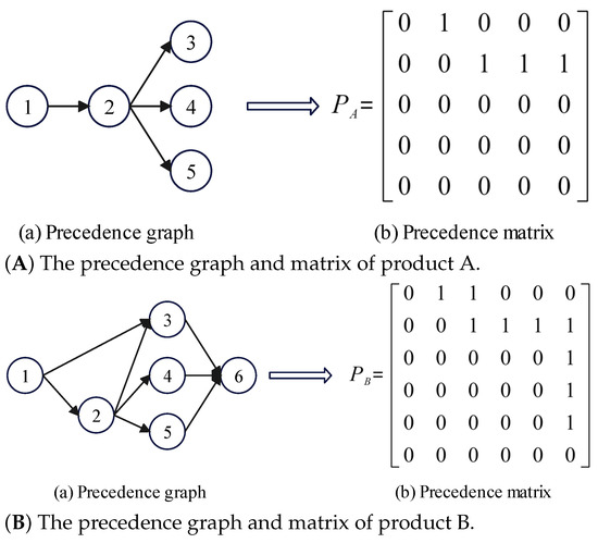 Sensors | Free Full-Text | A Novel Simulated Annealing-Based Hyper ...