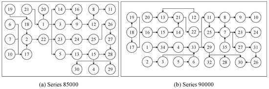 Sensors | Free Full-Text | A Novel Simulated Annealing-Based Hyper-Heuristic Algorithm for ...