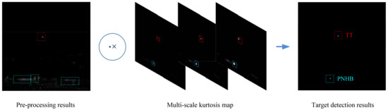 Sensors | Free Full-Text | Infrared Small Target Detection Based on Multiscale Kurtosis Map ...