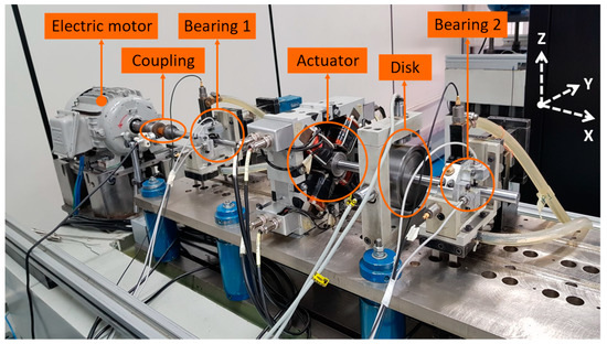 Automated Operational Modal Analysis for Rotating Machinery Based on ...