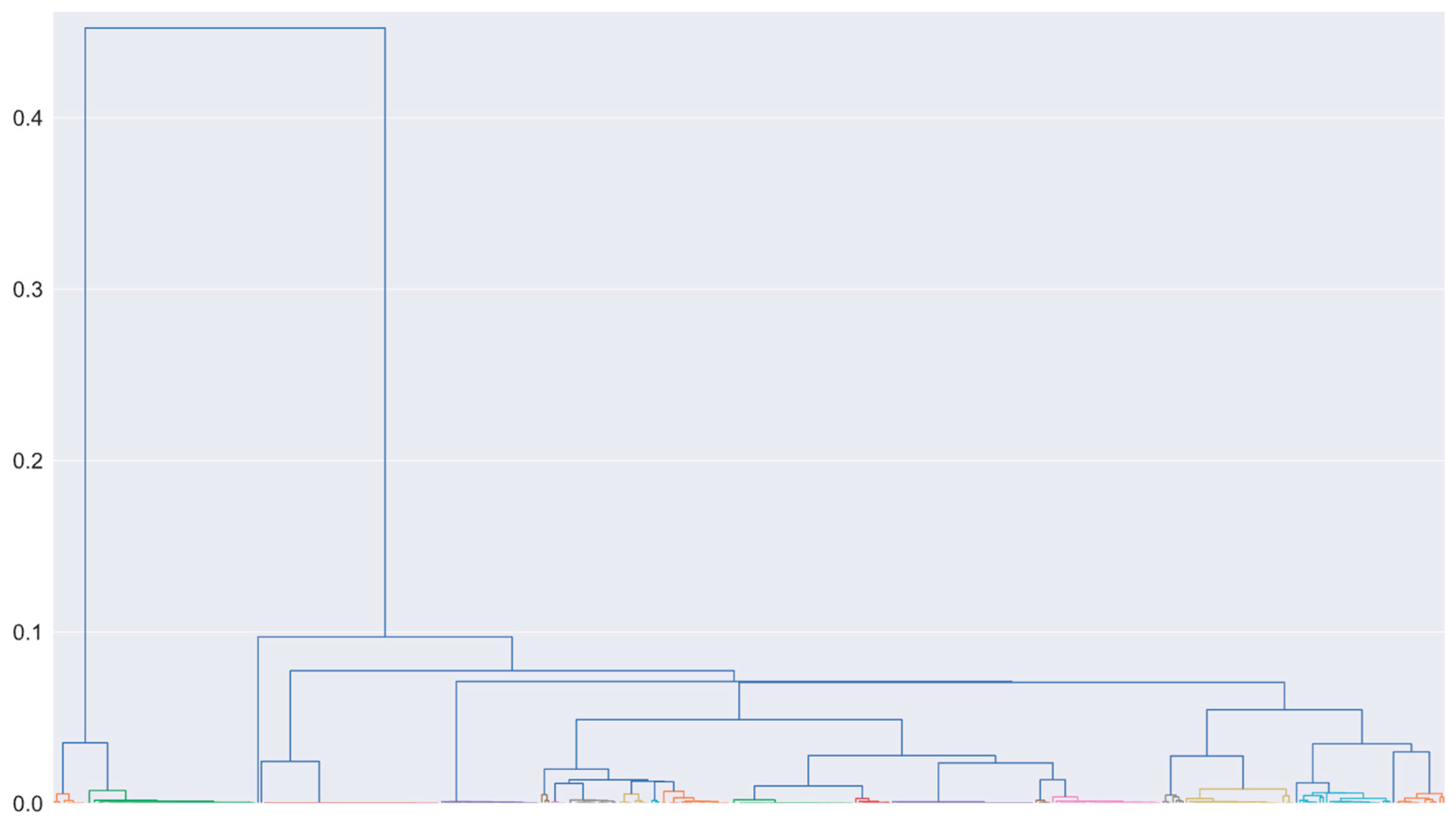 Sensors | Free Full-Text | Automated Operational Modal Analysis for Rotating Machinery Based on ...