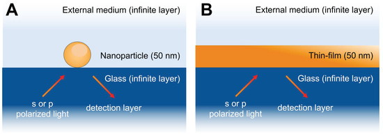 Spectral Analysis Methods for Improved Resolution and Sensitivity: Enhancing SPR and LSPR ...