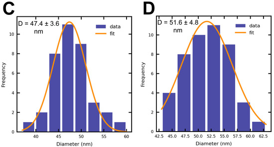 Spectral Analysis Methods for Improved Resolution and Sensitivity: Enhancing SPR and LSPR ...